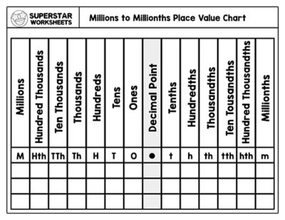 Place Value Charts - Superstar Worksheets