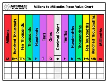 Place Value Charts - Superstar Worksheets