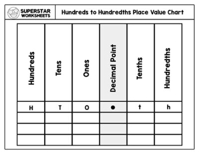 Place Value Charts - Superstar Worksheets