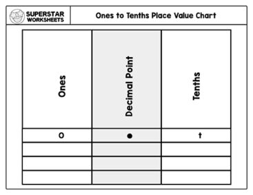 Place Value Charts - Superstar Worksheets