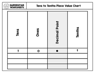 Place Value Charts - Superstar Worksheets