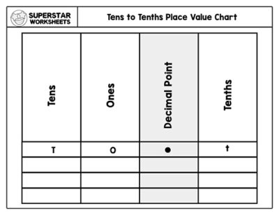 Place Value Charts - Superstar Worksheets