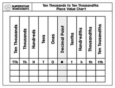 Place Value Charts - Superstar Worksheets