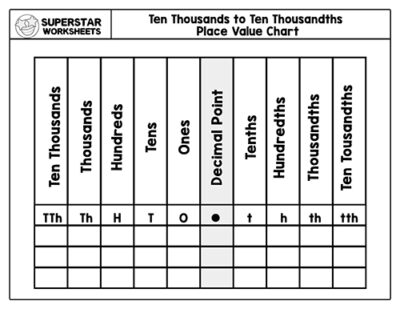 Place Value Charts - Superstar Worksheets