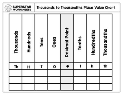 Place Value Charts - Superstar Worksheets