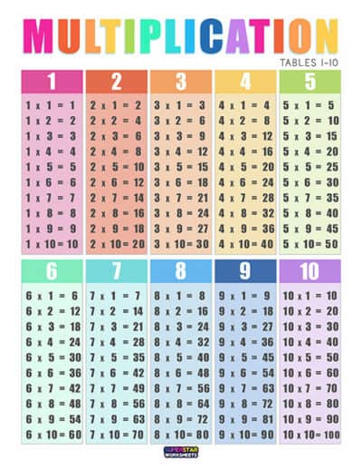 Multiplication Chart - Superstar Worksheets