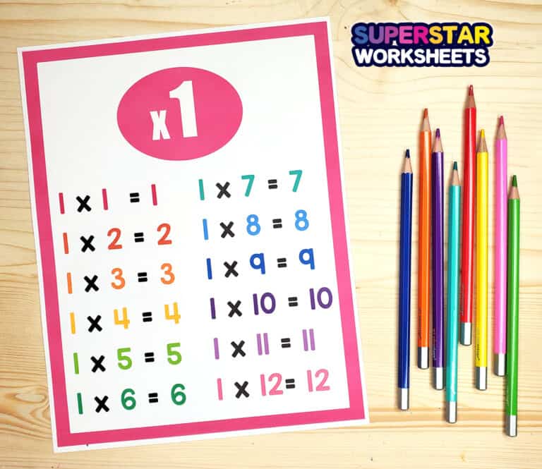 Times Table Charts - Superstar Worksheets