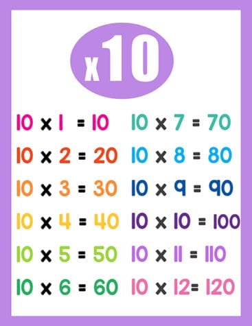Times Table Charts - Superstar Worksheets