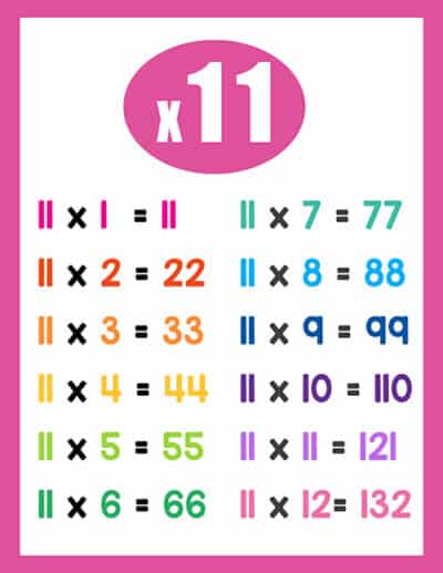 Times Table Charts - Superstar Worksheets