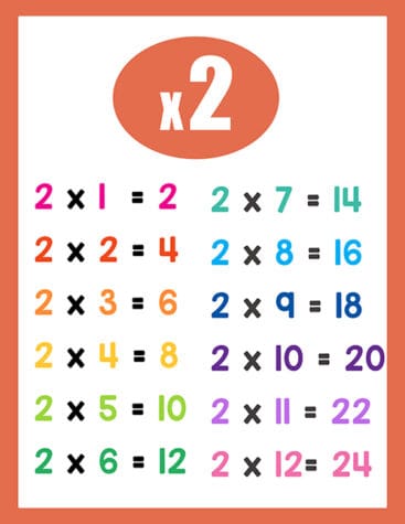 Times Table Charts - Superstar Worksheets