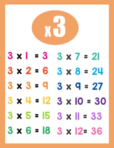 Times Table Charts - Superstar Worksheets