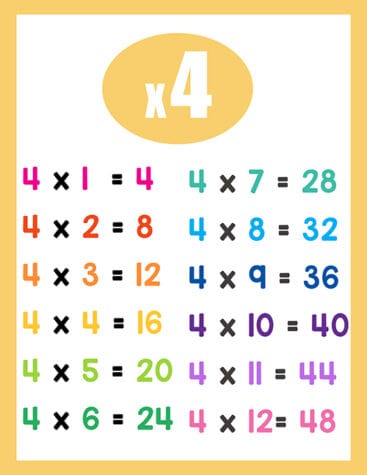 Times Table Charts - Superstar Worksheets