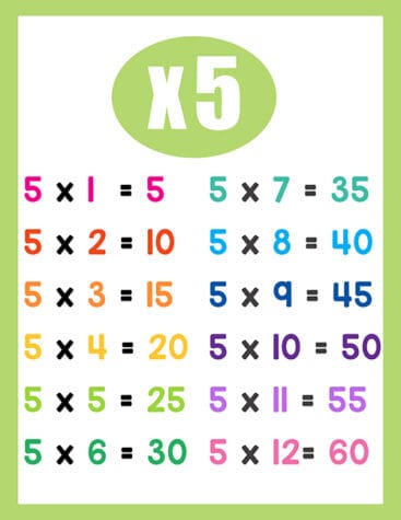 Times Table Charts - Superstar Worksheets