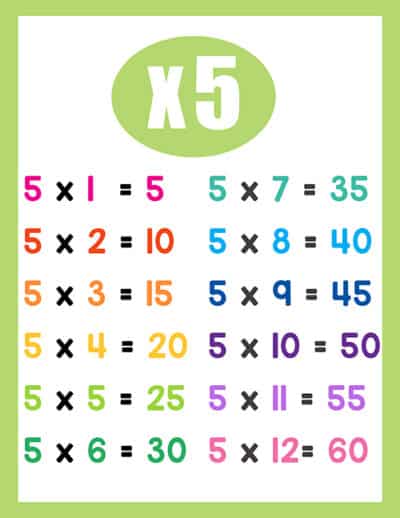 Times Table Charts - Superstar Worksheets