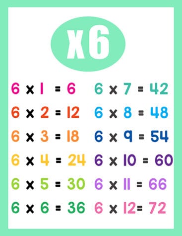 Times Table Charts - Superstar Worksheets