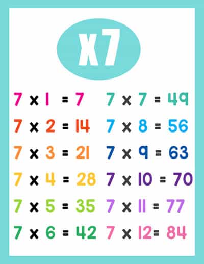 Times Table Charts - Superstar Worksheets