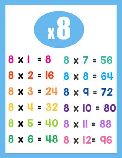 Times Table Charts - Superstar Worksheets