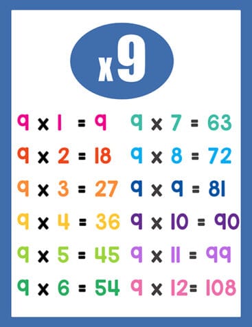 Times Table Charts - Superstar Worksheets