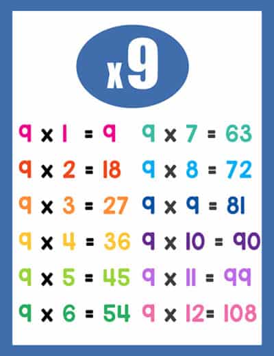 Times Table Charts - Superstar Worksheets