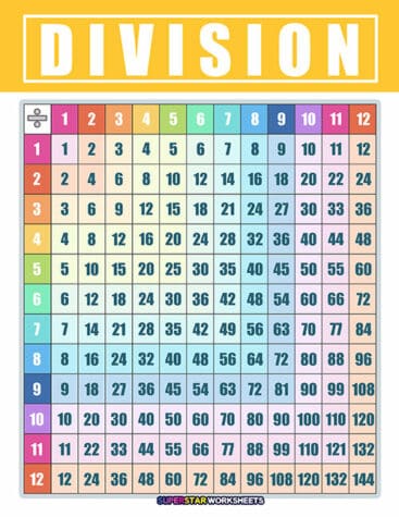 Division Chart - Superstar Worksheets