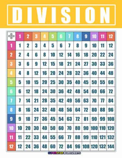 Division Chart - Superstar Worksheets