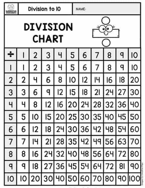 Division Chart - Superstar Worksheets