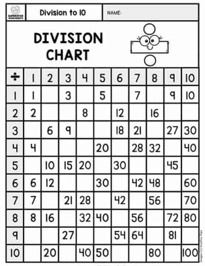 Division Chart - Superstar Worksheets