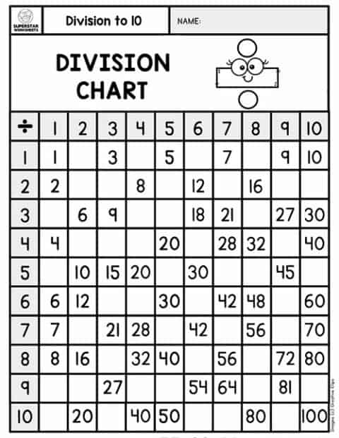 Division Chart - Superstar Worksheets