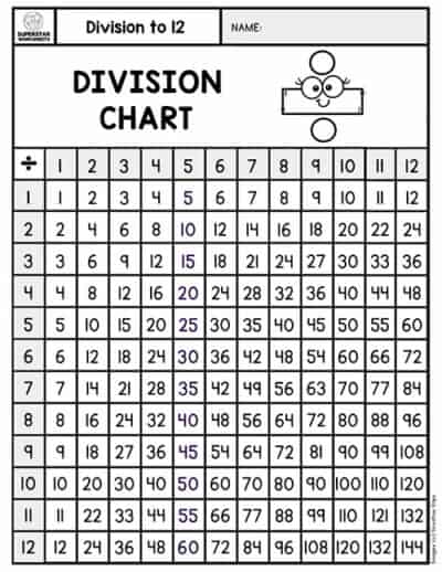Division Chart - Superstar Worksheets
