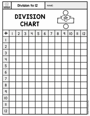 Division Chart - Superstar Worksheets