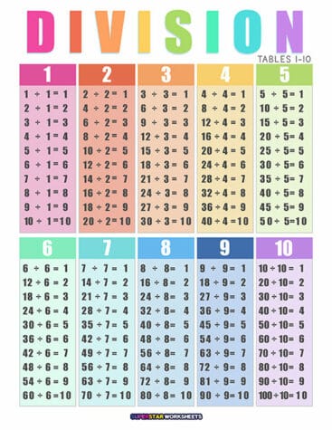 Division Chart - Superstar Worksheets