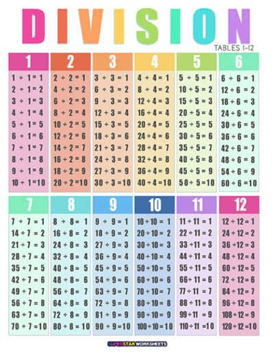 Division Chart - Superstar Worksheets