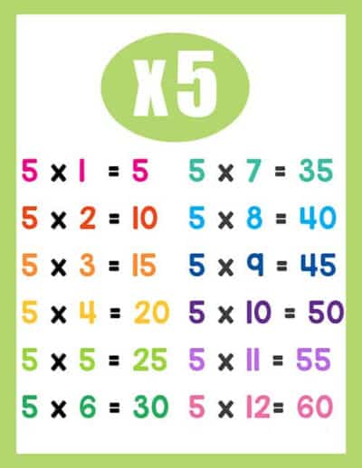 Multiplication Chart - Superstar Worksheets