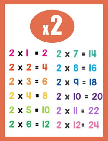 Multiplication Chart - Superstar Worksheets