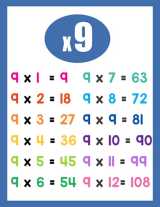 Multiplication Chart - Superstar Worksheets