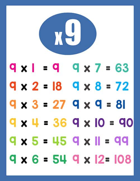 Multiplication Chart - Superstar Worksheets