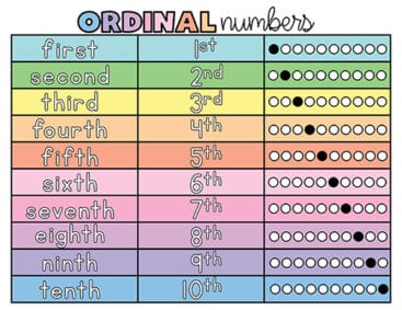 Ordinal Numbers Worksheets - Superstar Worksheets