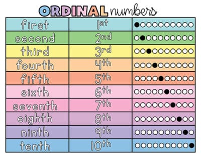 Ordinal Numbers Worksheets - Superstar Worksheets