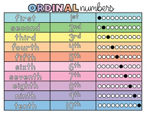 Ordinal Numbers Worksheets - Superstar Worksheets