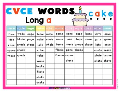 CVCE Words List - Superstar Worksheets