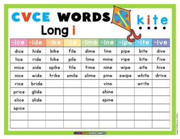 CVCE Words List - Superstar Worksheets