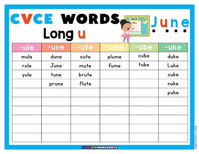 CVCE Words List Superstar Worksheets CVCE Words List Superstar Worksheets