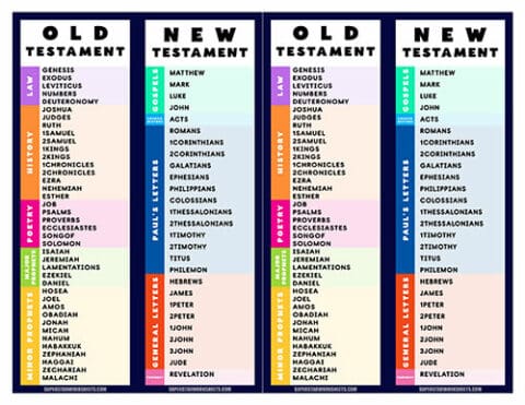 Books of the Bible List - Superstar Worksheets