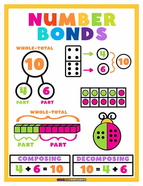 Section 2 Reinforcement Types Of Bonds Worksheet Prntbl