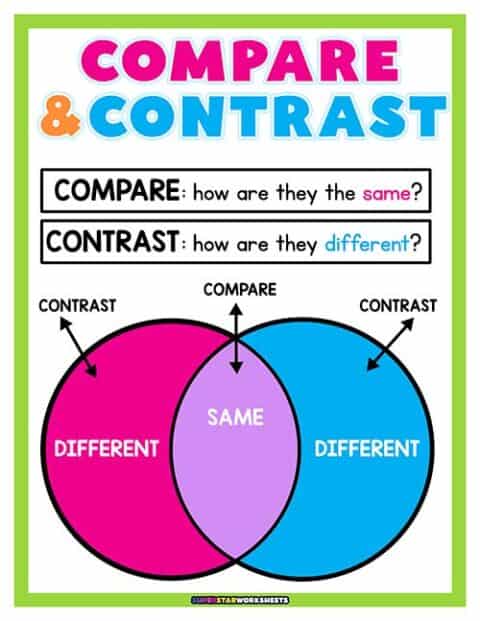 Venn Diagram Template (Free Printables) - Superstar Worksheets