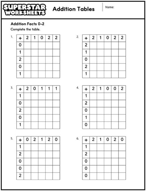 Addition Table Worksheets - Superstar Worksheets