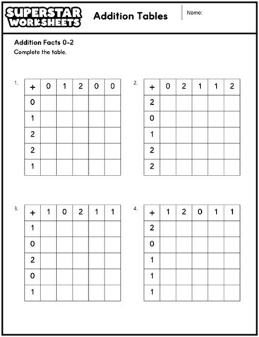 Addition Table Worksheets - Superstar Worksheets