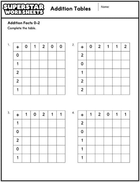 Addition Table Worksheets - Superstar Worksheets