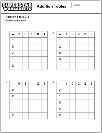Addition Table Worksheets - Superstar Worksheets
