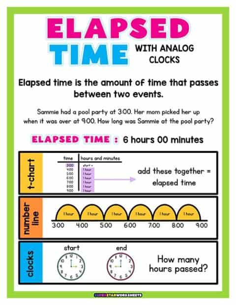 Elapsed Time Worksheets - Superstar Worksheets